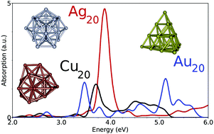 Time-dependent density functional study of UV-visible absorption ...