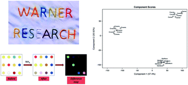 Ionic liquid-based optoelectronic sensor arrays for chemical detection ...