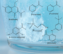 Cholinium-based ionic liquids with pharmaceutically active anions - RSC ...