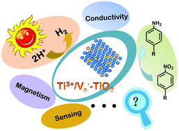 Self-modification of titanium dioxide materials by Ti3+ and/or oxygen ...