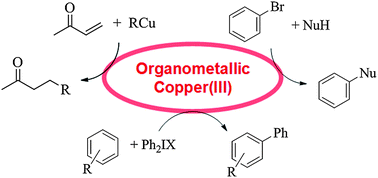 The role of organometallic copper(iii) complexes in homogeneous ...