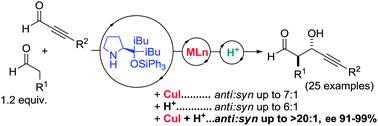 Asymmetric synthesis of propargylic alcohols via aldol reaction of ...