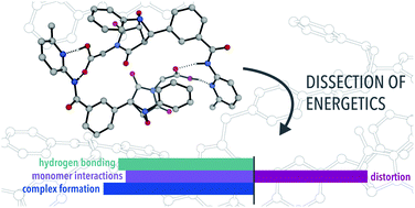 Analysis of supramolecular complex energetics in artificial replicators ...