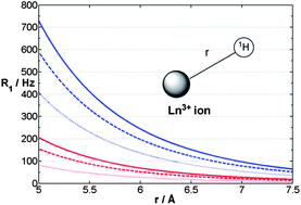 Moving the goal posts: enhancing the sensitivity of PARASHIFT proton ...