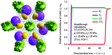 High CO2/N2/O2/CO separation in a chemically robust porous coordination ...