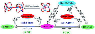 Solid-state structural transformation doubly triggered by reaction ...