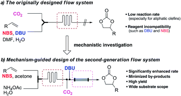 What Do We Know About Multicomponent Reactions Mechanisms Strategies