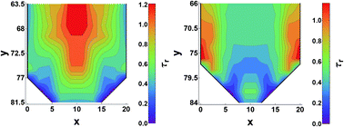 Signatures of incipient jamming in collisional hopper flows - Soft ...