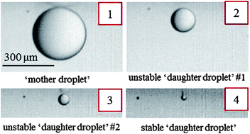 Cascade partial coalescence phenomena at electrolyte–oil interfaces and ...