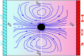 Thermophoretically induced flow field around a colloidal particle ...