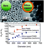 Fragility and glass transition temperature of polymer confined under ...