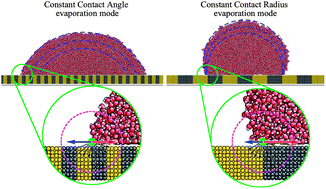 Pinning and depinning mechanism of the contact line during evaporation ...