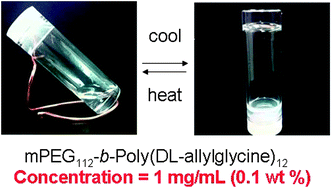 Responsive organogels formed by supramolecular self assembly of PEG ...