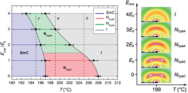 Electric field effect on the phase diagram of a bent-core liquid ...