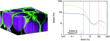 Yielding and flow of concentrated Pickering emulsions - Soft Matter ...