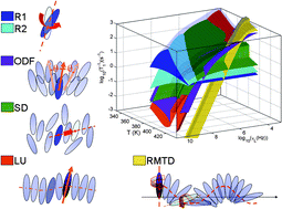 Molecular dynamics in a blue phase liquid crystal: a 1H fast field ...