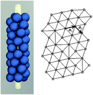 Self-assembly on a cylinder: a model system for understanding the ...