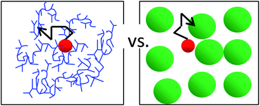 Contrasting nanoparticle diffusion in branched polymer and particulate ...