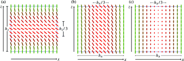 Measuring liquid crystal elastic constants with free energy ...
