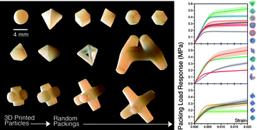 Particle shape effects on the stress response of granular packings ...