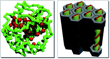 Nonconventional scenarios of polymer self-assembly - Soft Matter (RSC ...