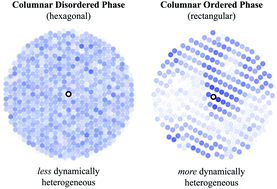 Phase equilibria, fluid structure, and diffusivity of a discotic liquid ...