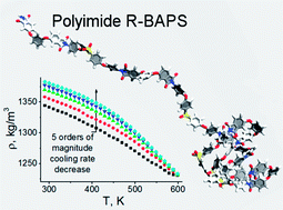 Thermal properties of bulk polyimides: insights from computer modeling ...