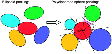 X-ray tomography study of the random packing structure of ellipsoids ...