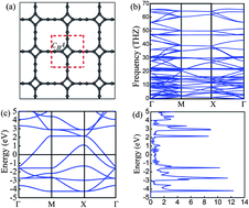 R-graphyne: a new two-dimensional carbon allotrope with versatile Dirac ...