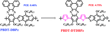 Synthesis, characterization and photovoltaic performances of D–A ...