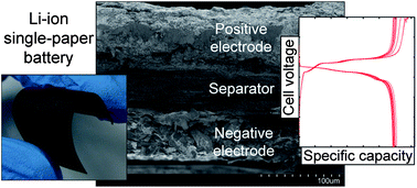 Single-paper flexible Li-ion battery cells through a paper-making ...