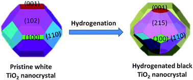 Revealing the structural properties of hydrogenated black TiO2 ...