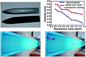 Extraordinary drag-reducing effect of a superhydrophobic coating on a ...