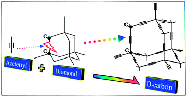 A porous diamond carbon framework: a new carbon allotrope with ...