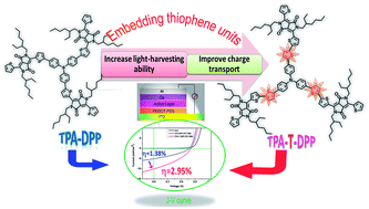 Significant improvement of photovoltaic performance by embedding ...