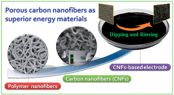 Synthesis of superior carbon nanofibers with large aspect ratio and ...