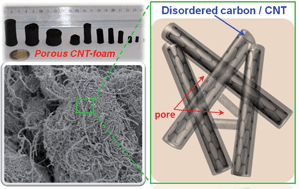 Synthesis of porous carbon nanotubes foam composites with a high ...