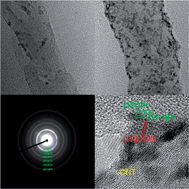 Antimony doped tin oxide modified carbon nanotubes as catalyst supports ...