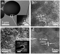 Controlled synthesis of mesoporous anatase TiO2 microspheres as a ...