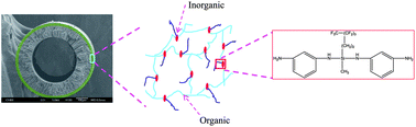 Design and synthesis of a fluoro-silane amine monomer for novel thin ...