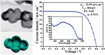 Template-free solvothermal fabrication of hierarchical TiO2 hollow ...