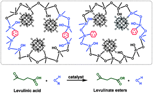 Pore morphology-controlled preparation of ZrO2-based hybrid catalysts ...