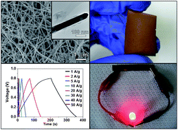 Nanosized MnO2 spines on Au stems for high-performance flexible ...