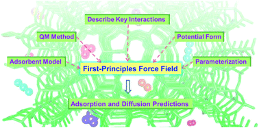 Recent developments in first-principles force fields for molecules in ...