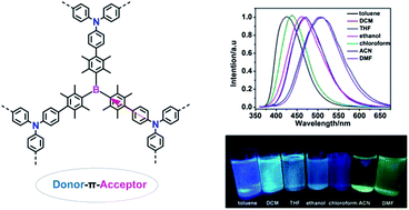 Boron-π-nitrogen-based conjugated porous polymers with multi-functions ...