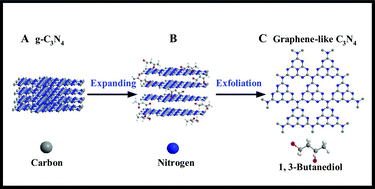 Exfoliated graphene-like carbon nitride in organic solvents: enhanced ...