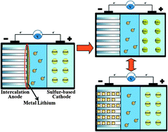 A new lithium secondary battery system: the sulfur/lithium-ion battery ...