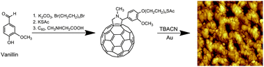 Nanostructured films of in situ deprotected thioacetyl-functionalized ...