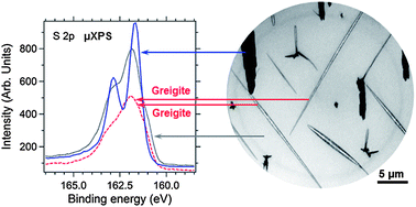 Fe3S4 (greigite) formation by vapor–solid reaction - Journal of ...