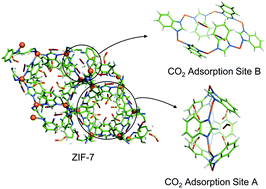 Direct visualisation of carbon dioxide adsorption in gate-opening ...